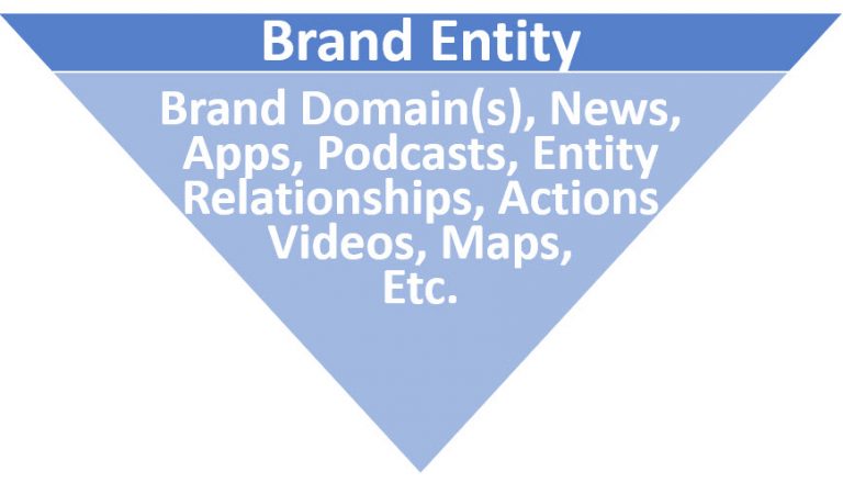 Why Mobile-First Indexing aka Entity-First Indexing is About Language 1/5