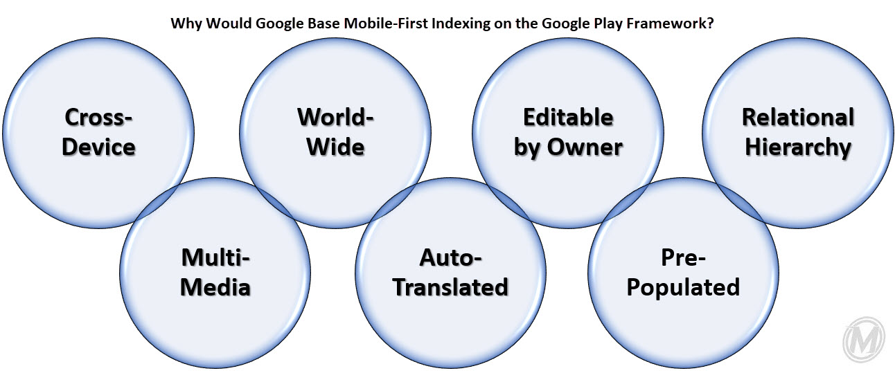 Is Mobile-First Indexing / Entity-First Indexing really About Language? 2/5